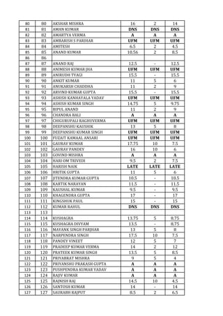 Result OBT 7/10/20 | PDF
