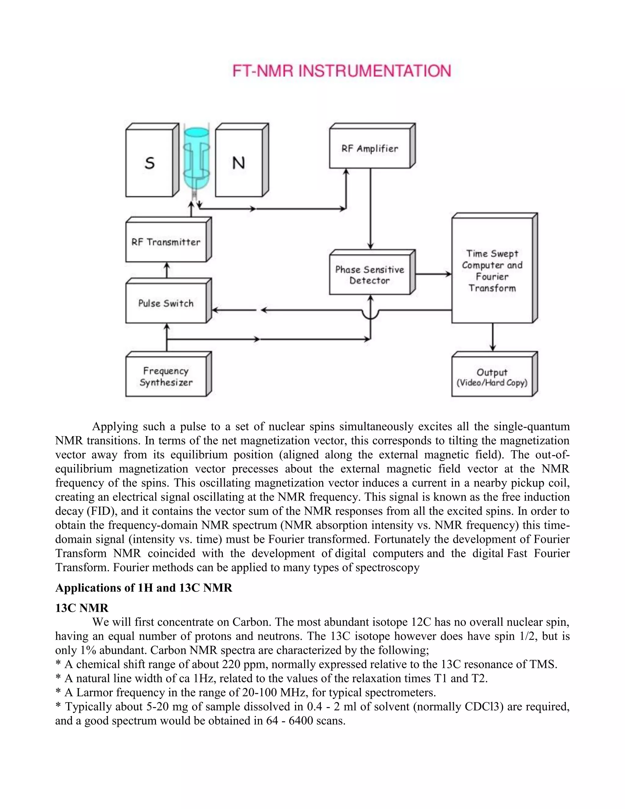 OBT751 Analytical methods Instrumentation materials | PDF