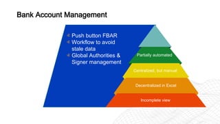 Obtaining Maximum Utilization with your TMS | PDF