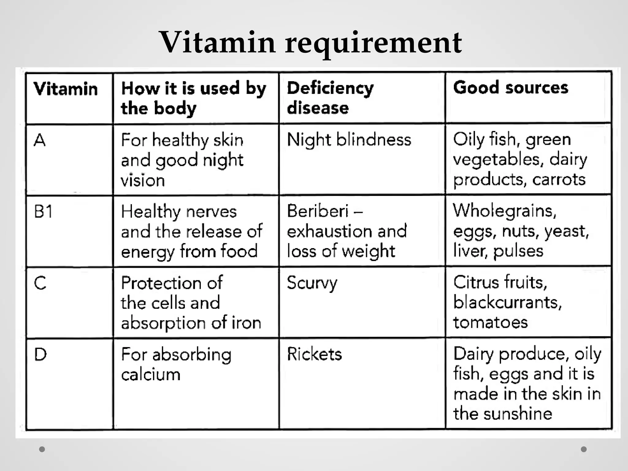 Obtaining foods of plants and animals and its importance | PPTX