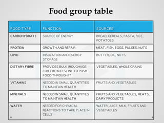 Obtaining foods of plants and animals and its importance | PPTX