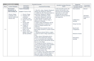Outcome Base Teaching Learning Plan.docx