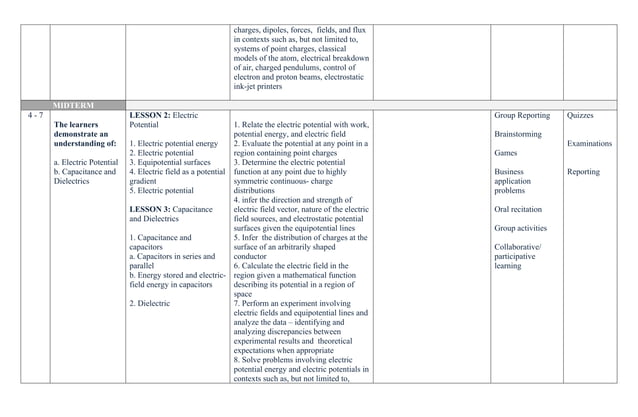 Outcome Base Teaching Learning Plan.docx