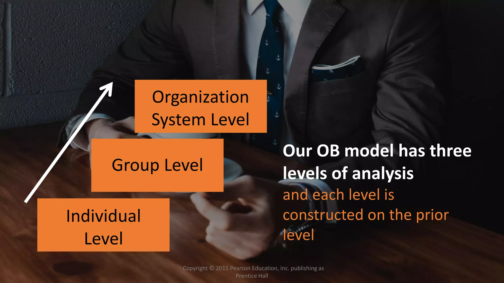 Ob topic 1 challenges and opportunities | PPTX