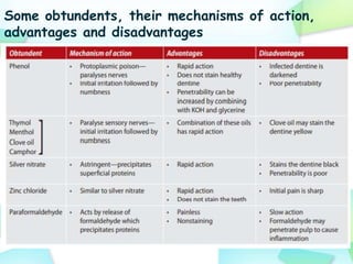 Obtudent, mummifying agents and disclosing agent | PPTX