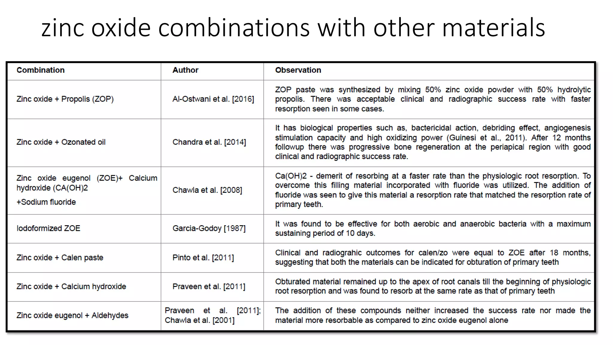 OBTURATING MATERIALS - Copy.pptx