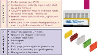 Obturation of Root canal systems or Root canal obturation | PDF