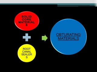 Obturation materials | PPT | Free Download
