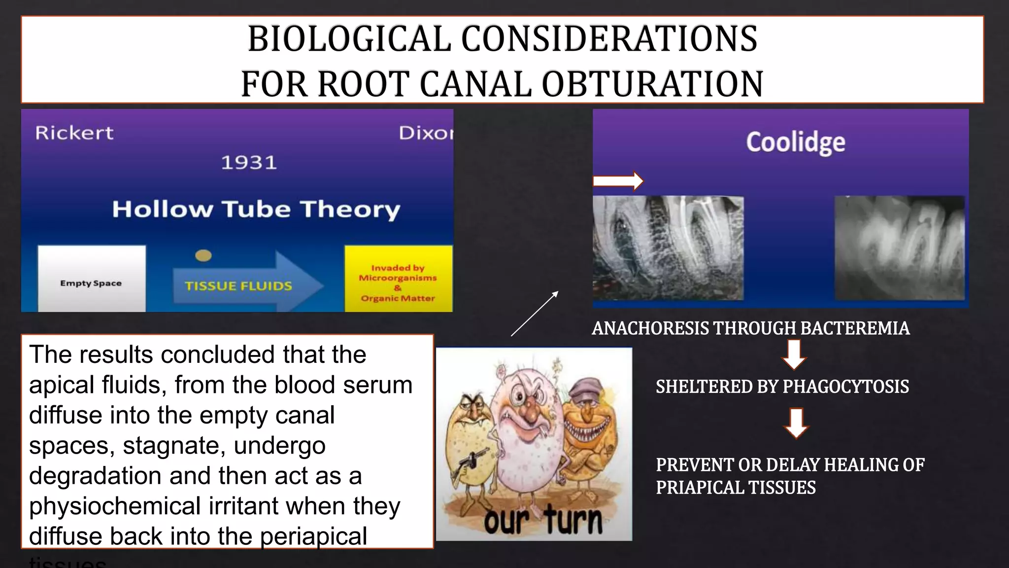OBTURATION OF ROOT CANAL SYSTEM.pptx