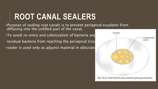 Obturation of Root Canal System. .pptx