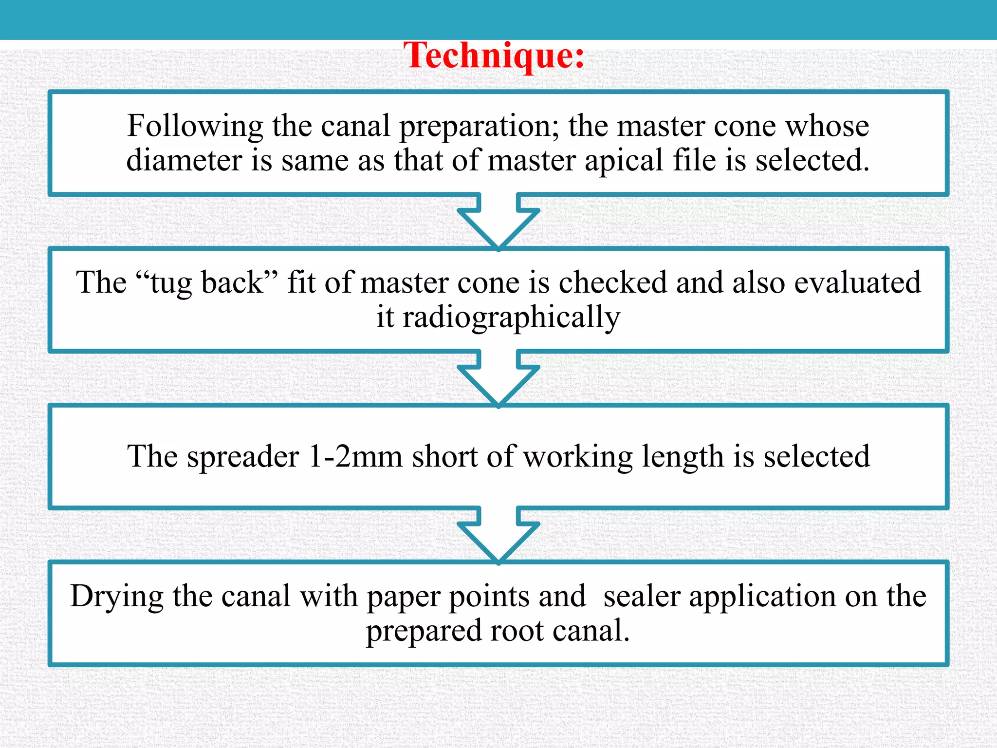 Obturation technique | PPTX