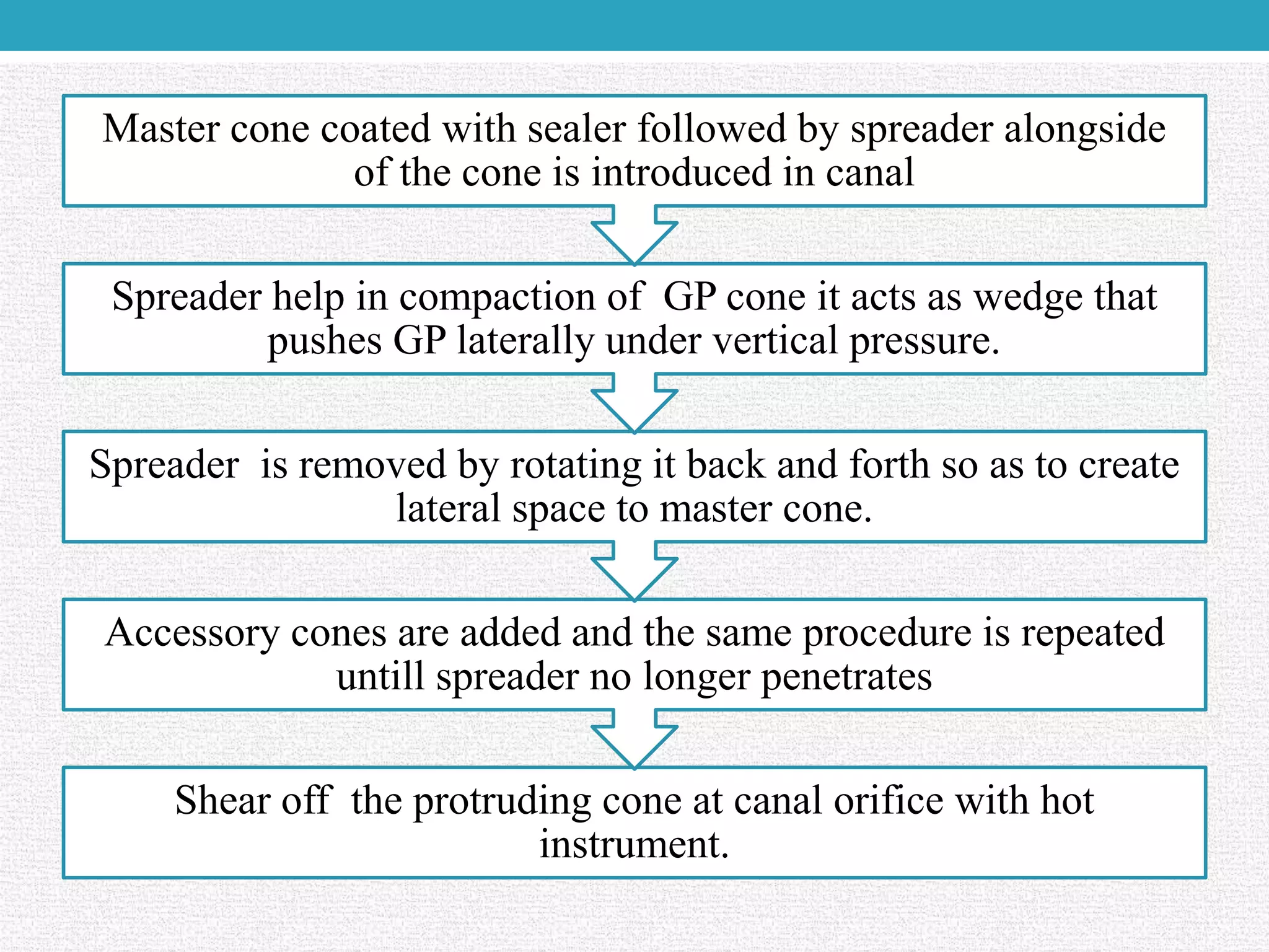 Obturation technique | PPTX