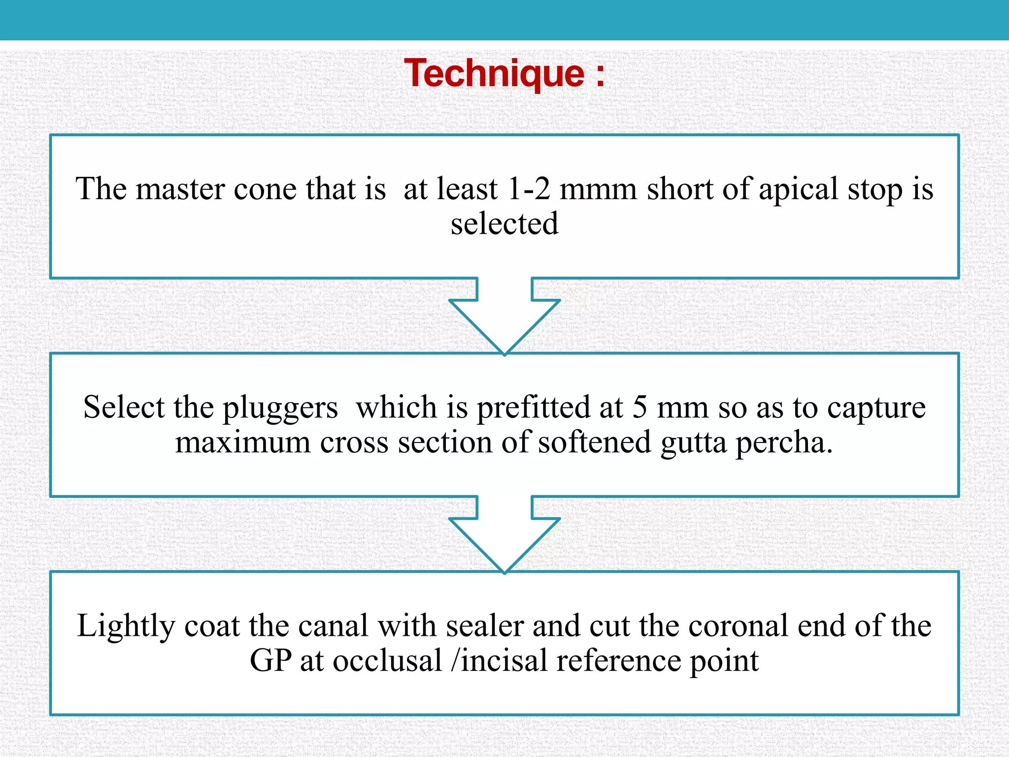 Obturation technique | PPTX