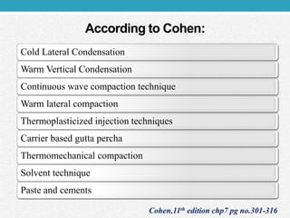 Obturation technique | PPTX