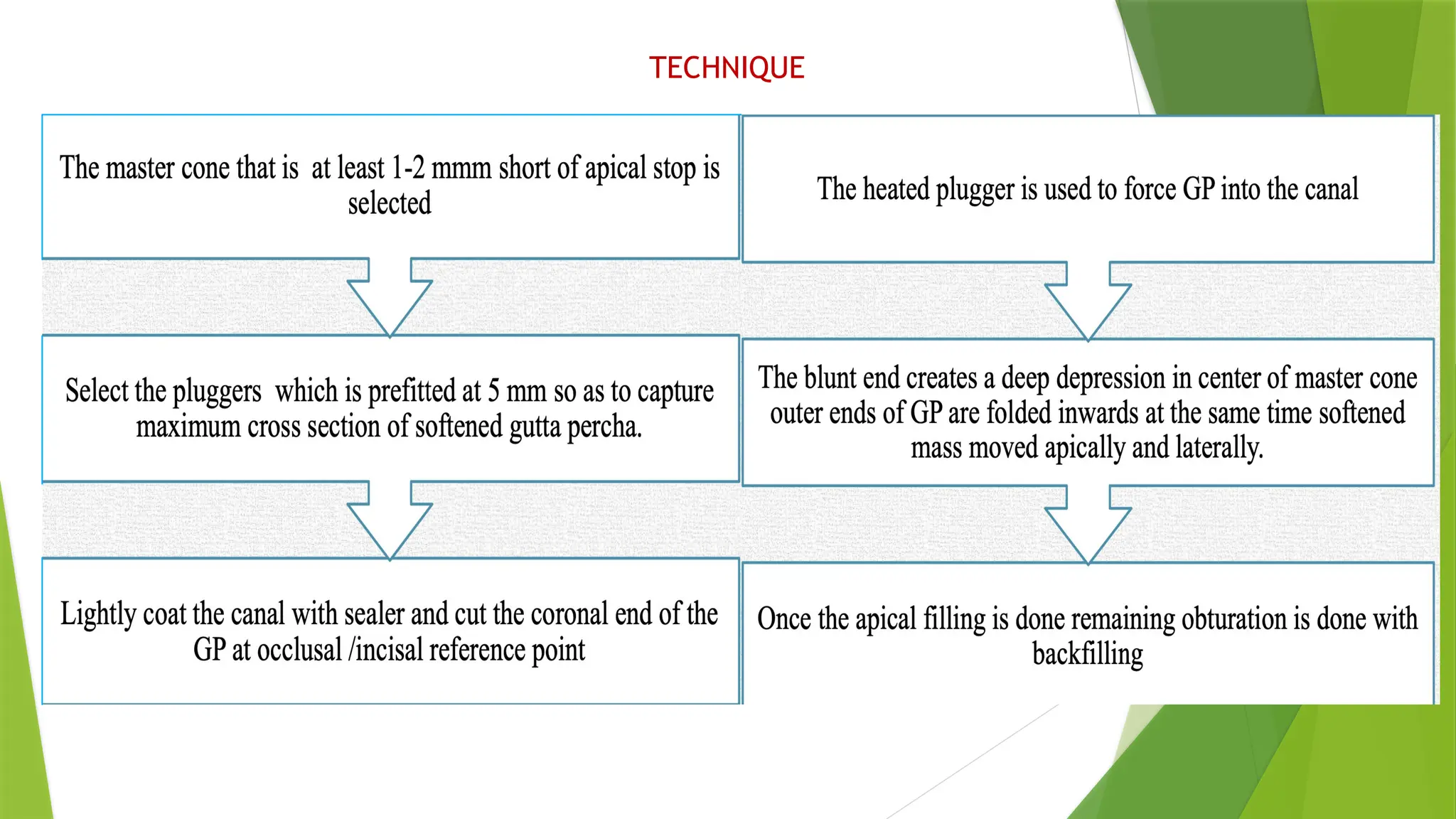 obturation techniques in endodontics.pptx