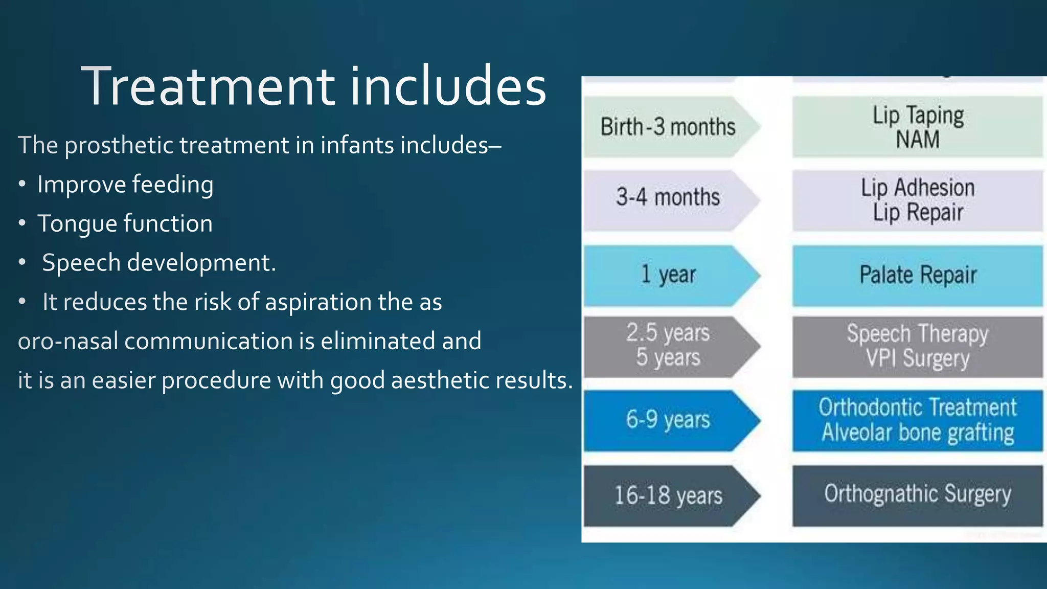 Obturator prosthesis for management of maxillary defects | PPTX