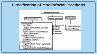 Brief discussion for Obturators used in Maxillofacial Rehabilitation ...