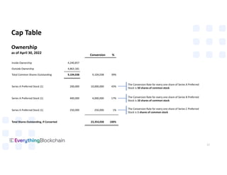 Everything Blockchain Presentation - September 2022 | PDF