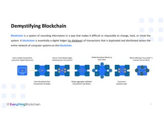 Everything Blockchain Presentation - September 2022 | PDF
