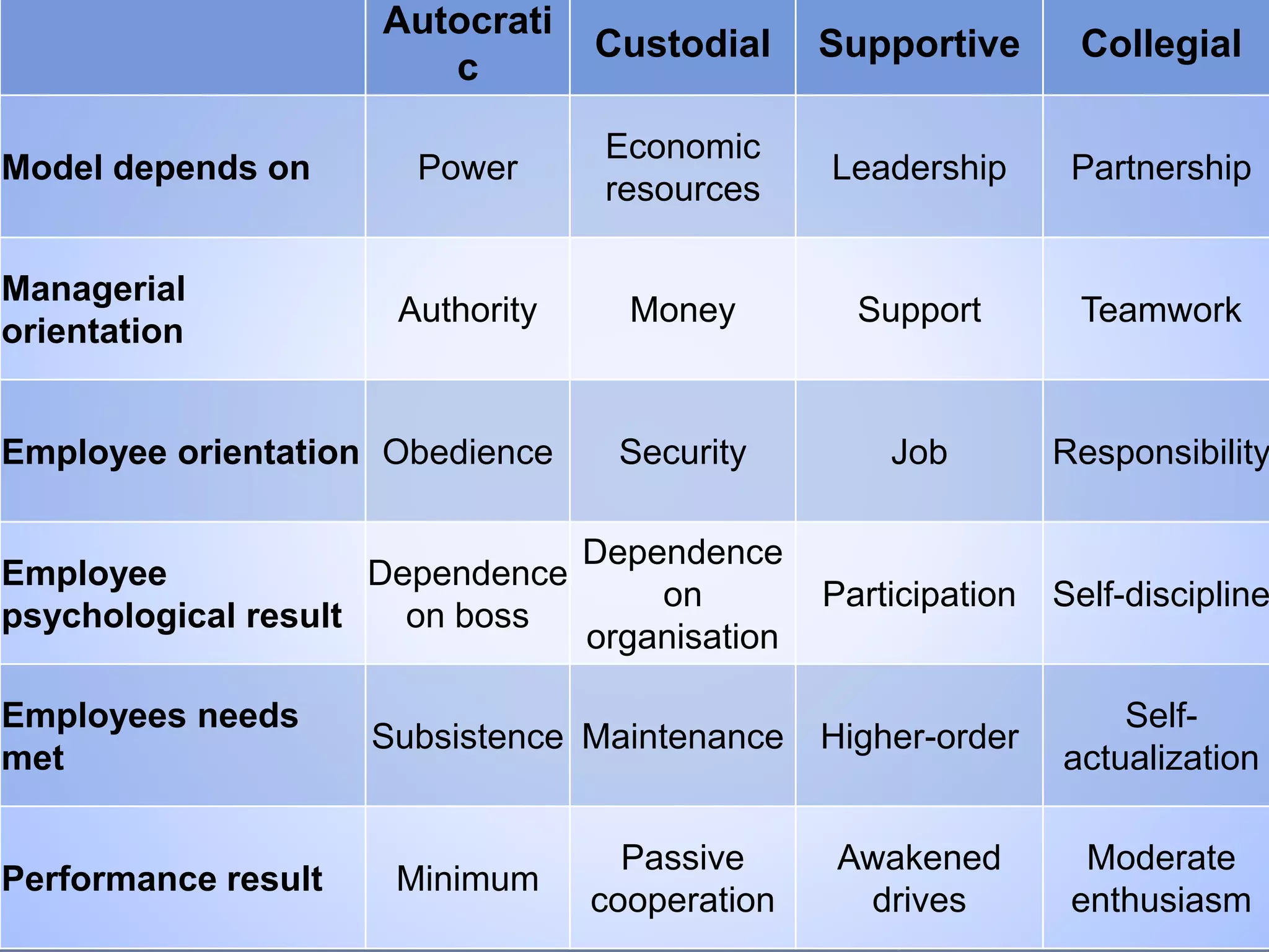 Organisational Behaviour Unit- I | PPTX