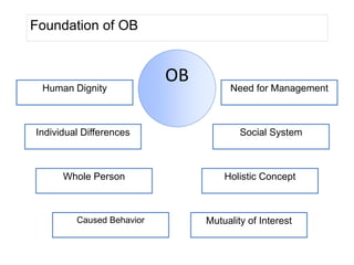 Organisation behaviour | PPTX