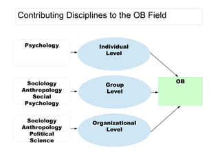 Organisation behaviour | PPT