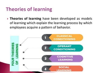 OB Unit – 2 2022.pptx