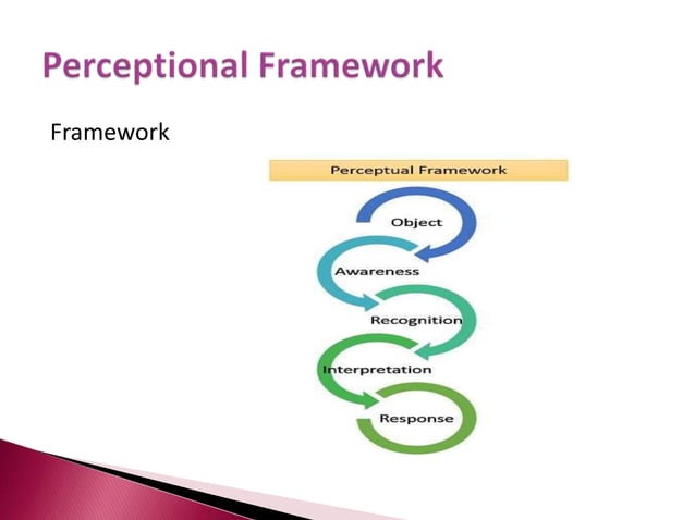 OB Unit – 2 2022.pptx