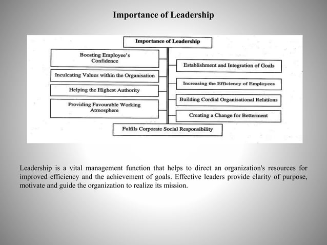 OB unit 3 (Leadership).pptx