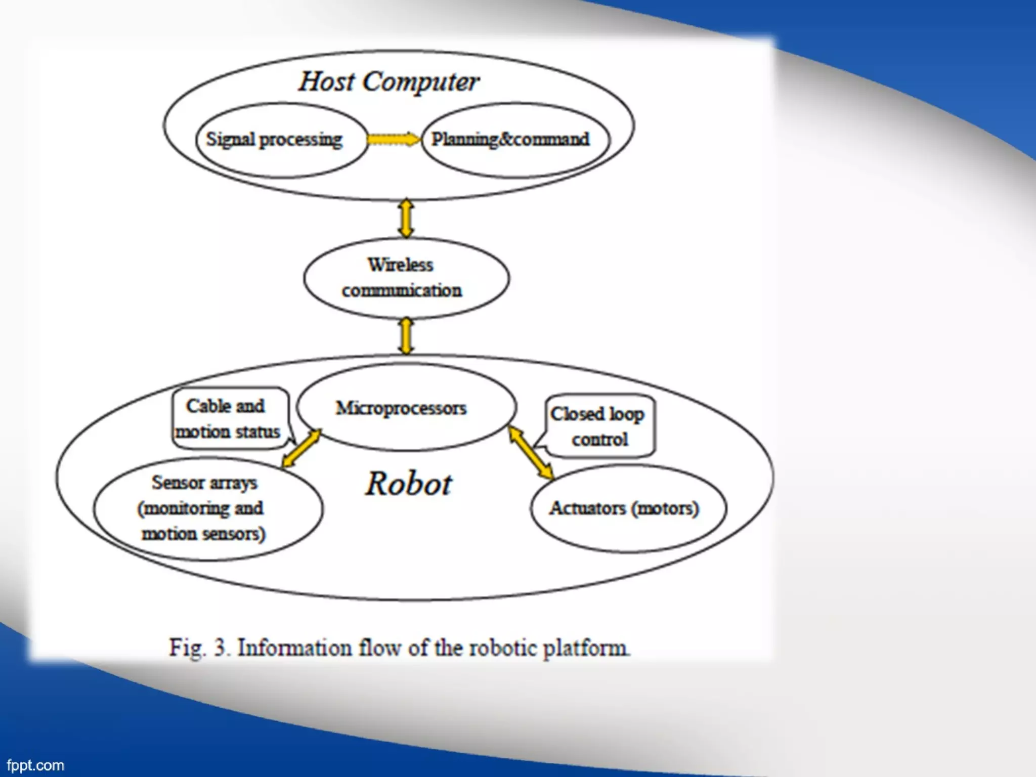 Robotic Monitoring Of Power System Ppt
