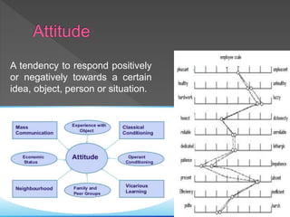 value atitude_perception | PPTX