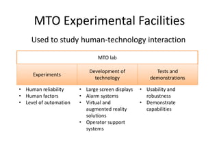 Institute for Energy Technology - Short Overview | PPTX | Technology ...