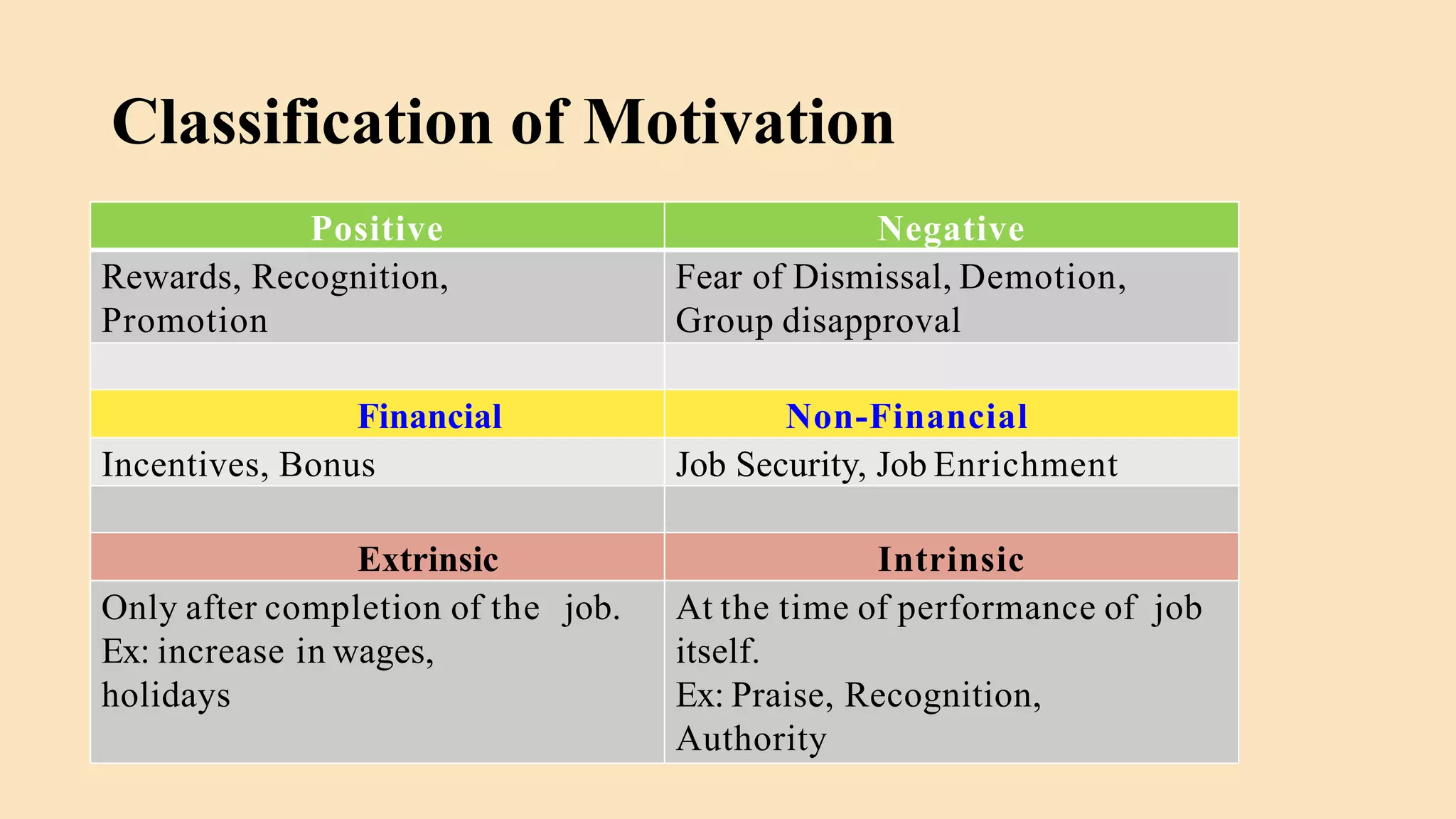 Work Motivation and Major Motivation Theory | PPTX