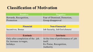 Work Motivation and Major Motivation Theory | PPTX