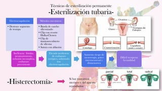 Anticoncepcion y esterilización | PDF