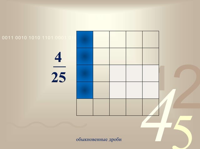 Obyknovennye drobi 2 | PPT