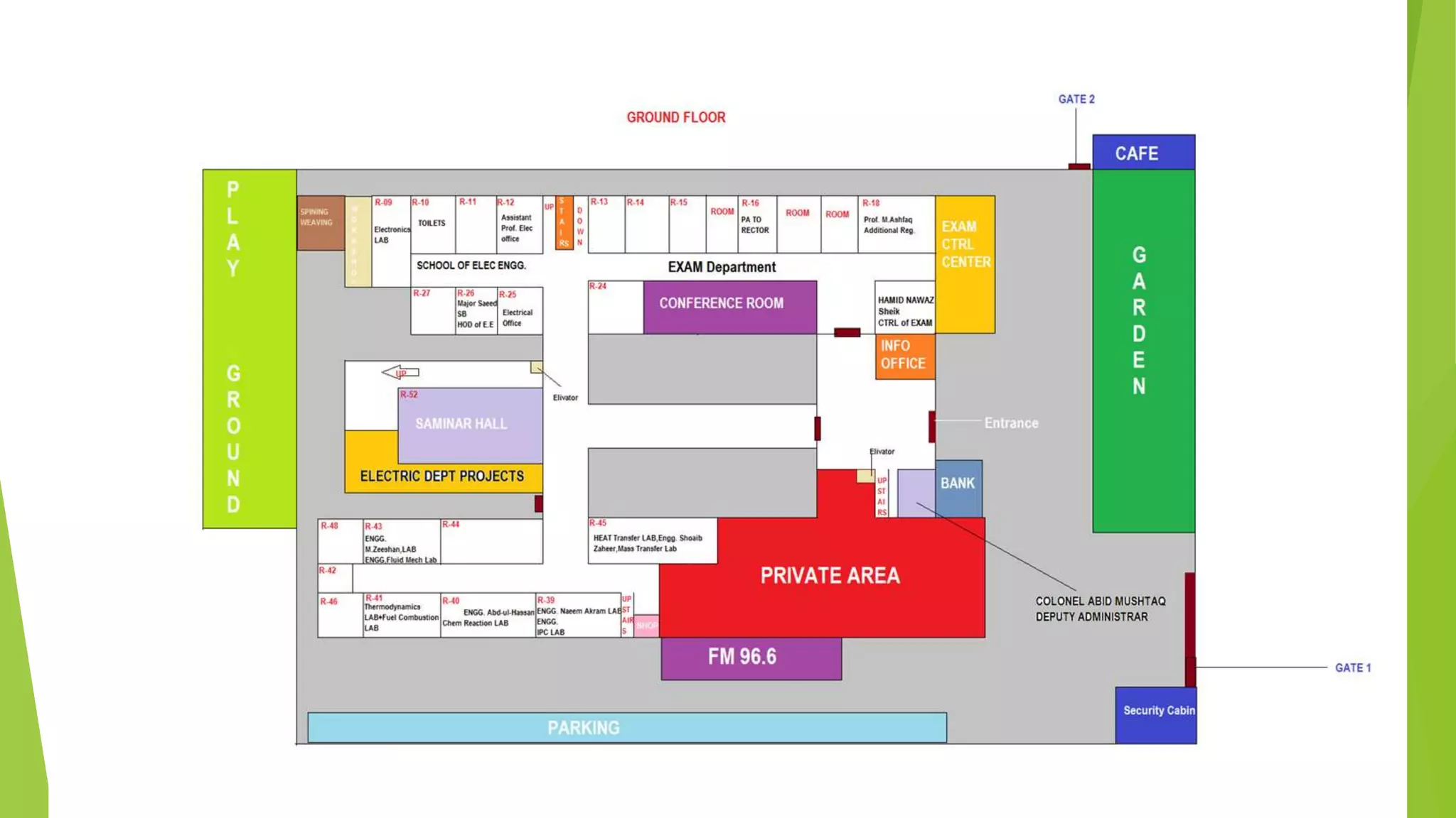 Map of UNI TUF | PPTX