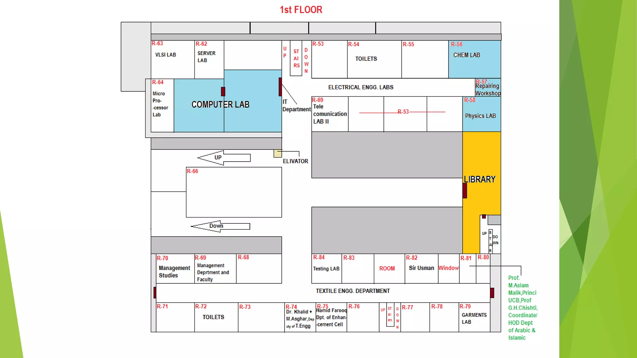 Map of UNI TUF | PPTX