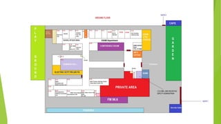 Map of UNI TUF | PPTX