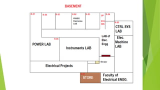 Map of UNI TUF | PPTX