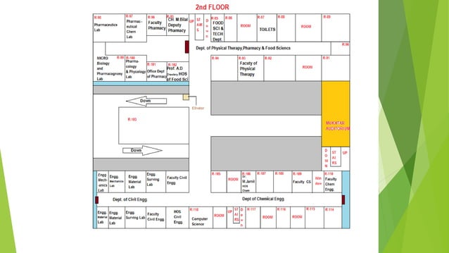 Map of UNI TUF | PPTX