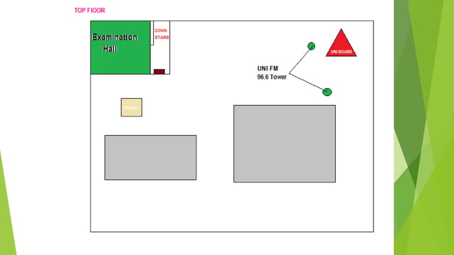 Map of UNI TUF | PPTX