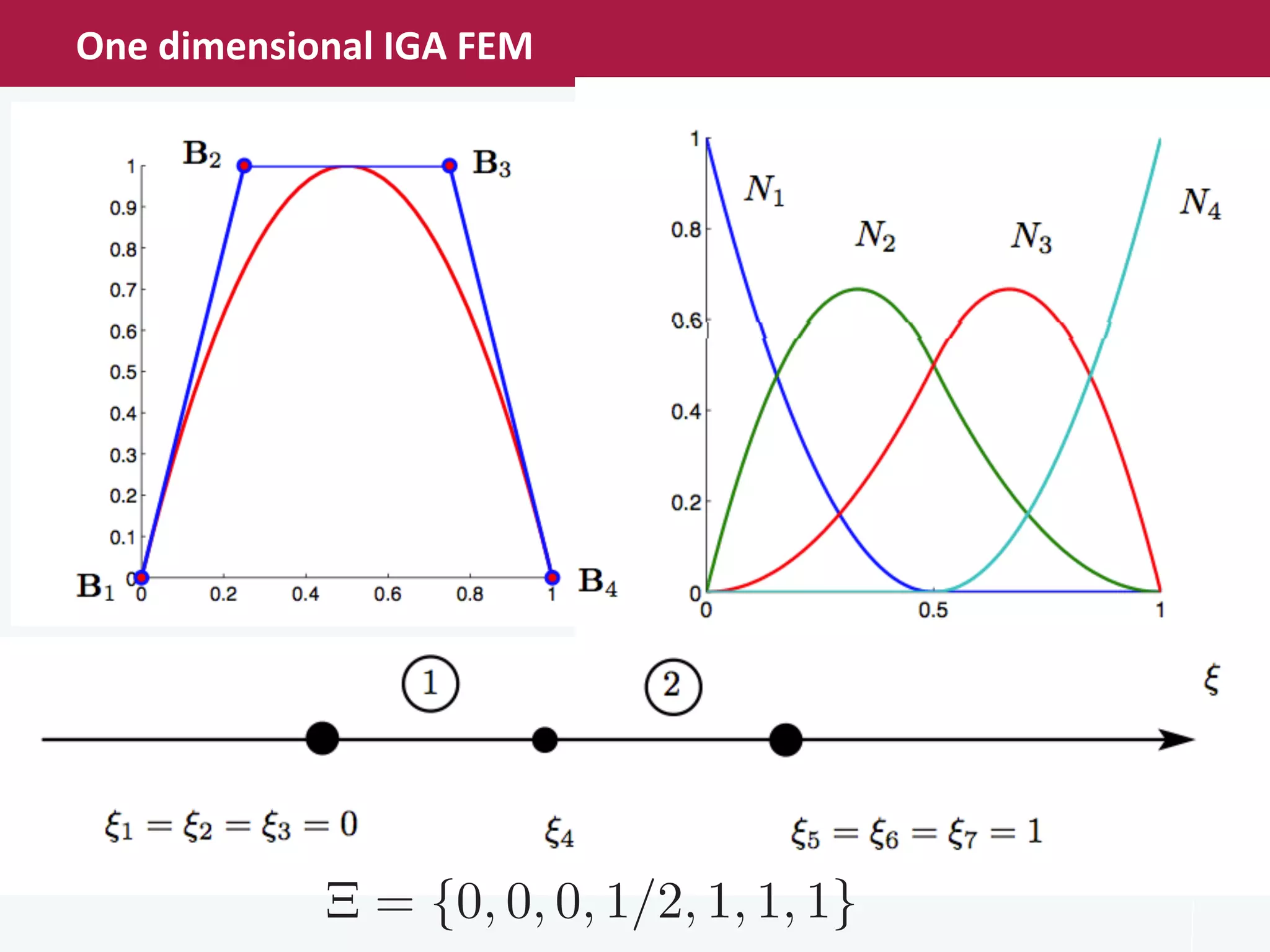 An introduction to isogeometric analysis | PDF