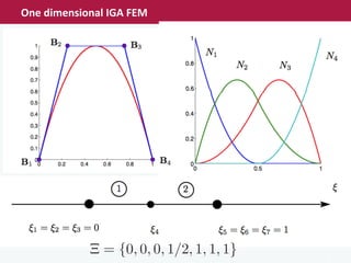 An introduction to isogeometric analysis | PDF