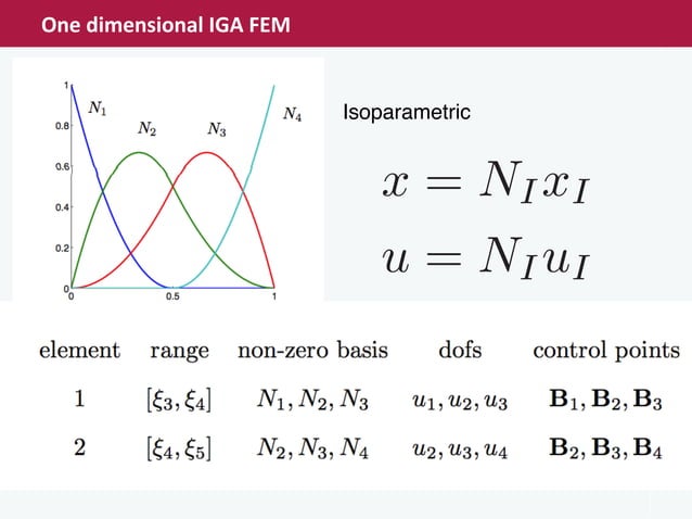 An introduction to isogeometric analysis | PDF | Physics | Science