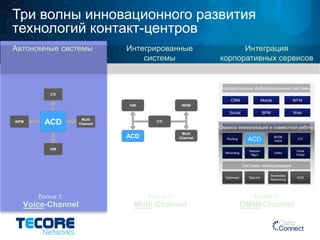 Обзор Cisco Contact Center Express Edition (UCCX) | PDF | Technology ...