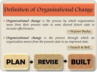 Organisational Change | PPTX