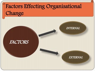 Organisational Change | PPTX