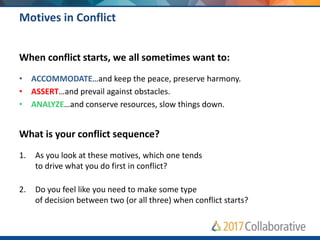 Organic Communication - De-Escalating Conflict | PPT