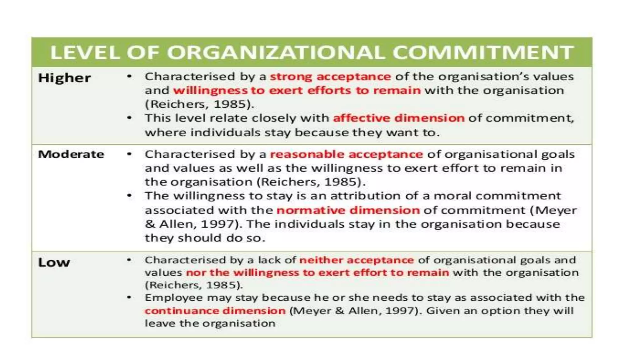 ORGANIZATIONAL COMMITMENT IN OB | PPT